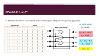 FYBSC IT Digital Electronics Unit III Chapter I Combinational Logic ...