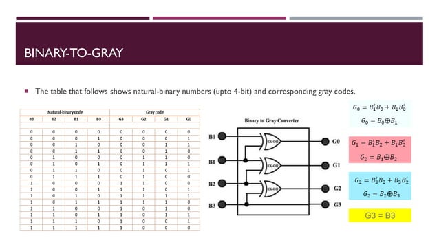 FYBSC IT Digital Electronics Unit III Chapter I Combinational Logic ...