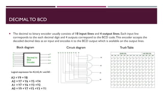 FYBSC IT Digital Electronics Unit III Chapter I Combinational Logic ...
