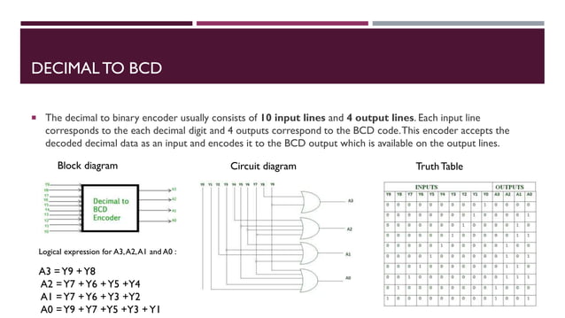 FYBSC IT Digital Electronics Unit III Chapter I Combinational Logic ...