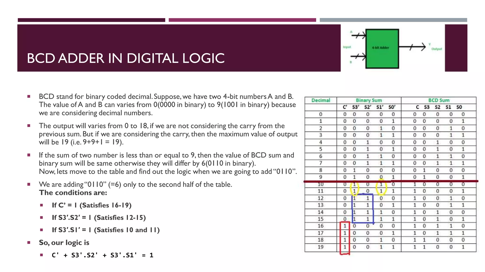 FYBSC IT Digital Electronics Unit III Chapter II Arithmetic Circuits | PPT