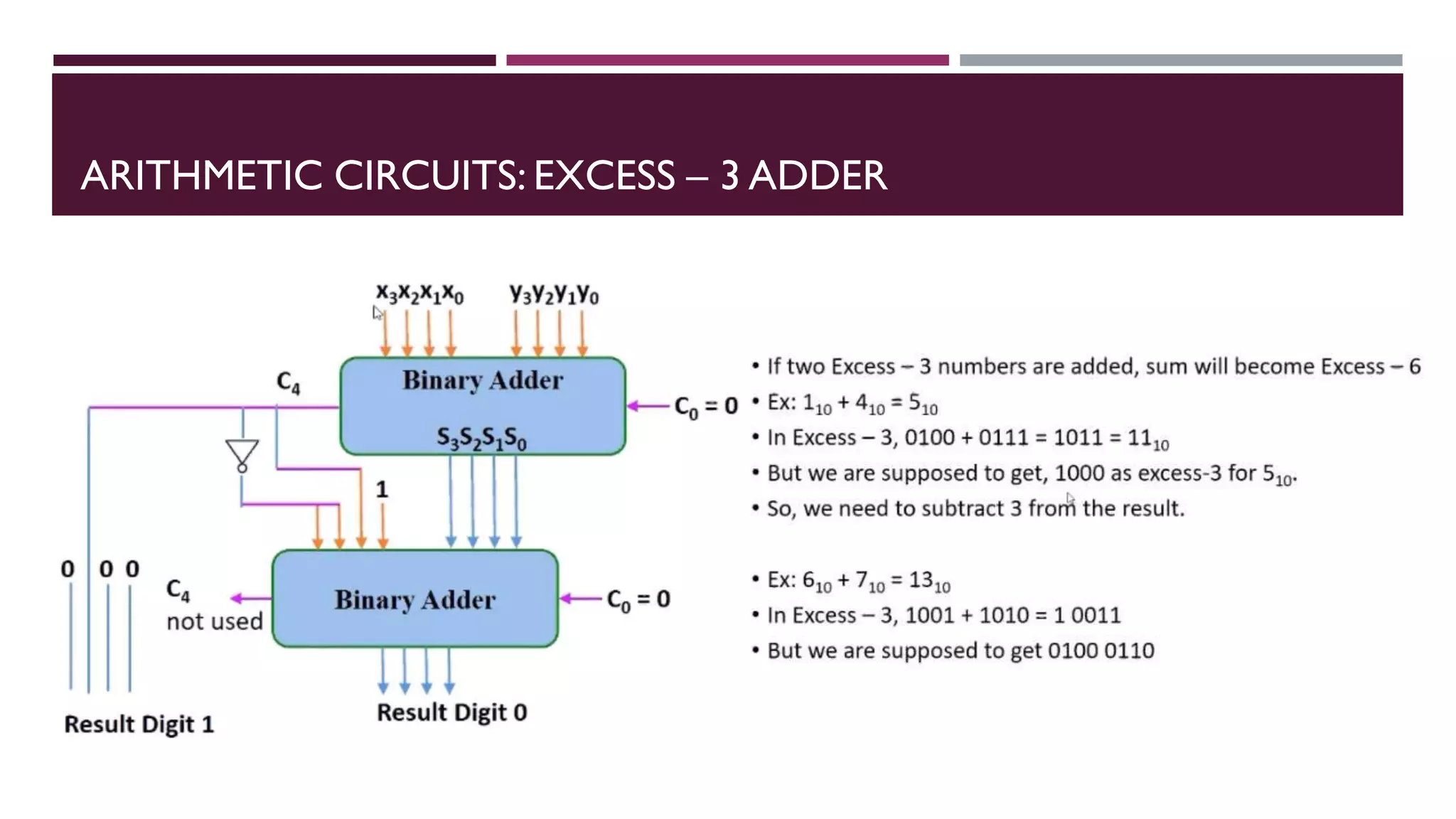 FYBSC IT Digital Electronics Unit III Chapter II Arithmetic Circuits | PPT