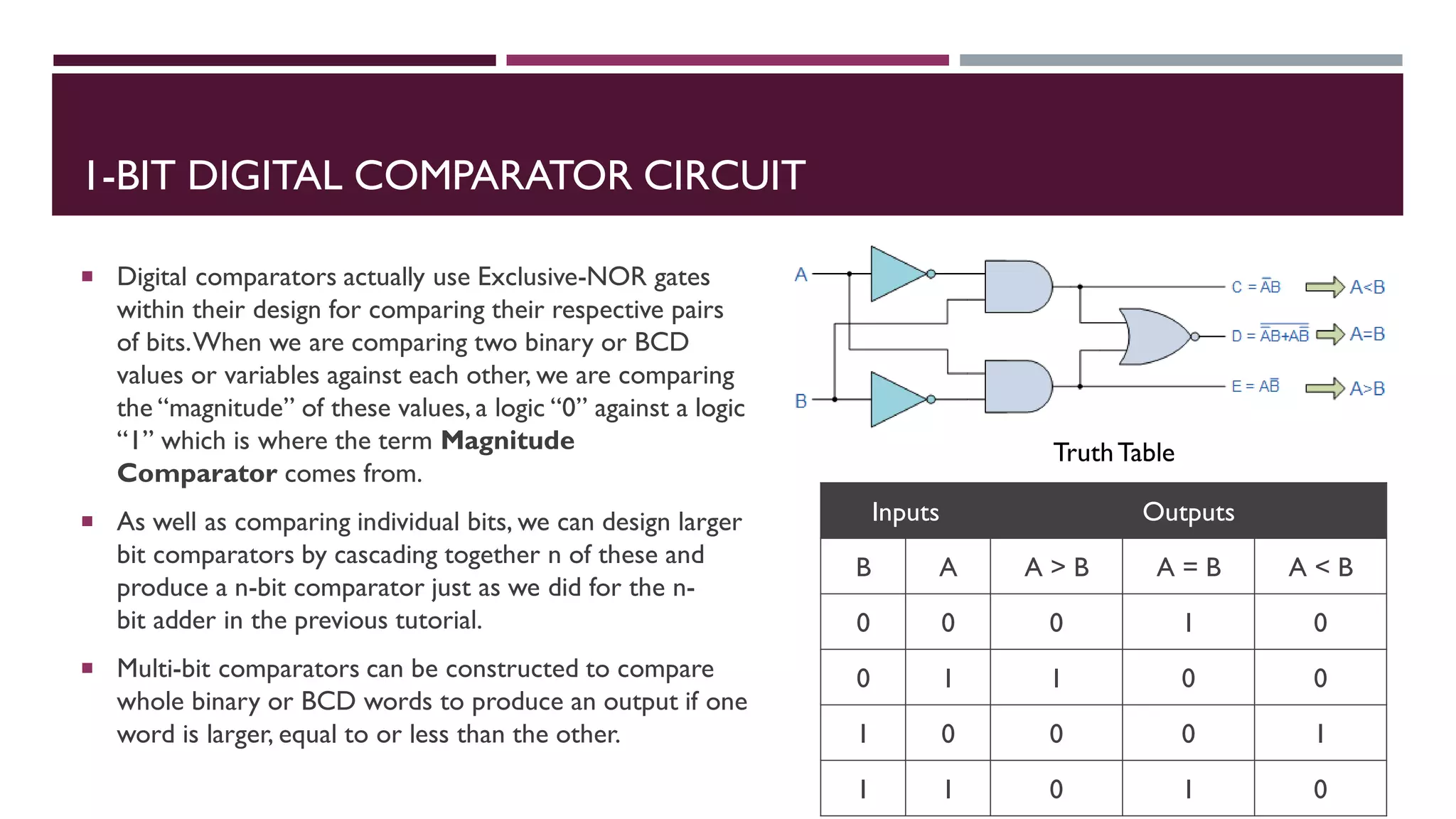 FYBSC IT Digital Electronics Unit III Chapter II Arithmetic Circuits | PPT
