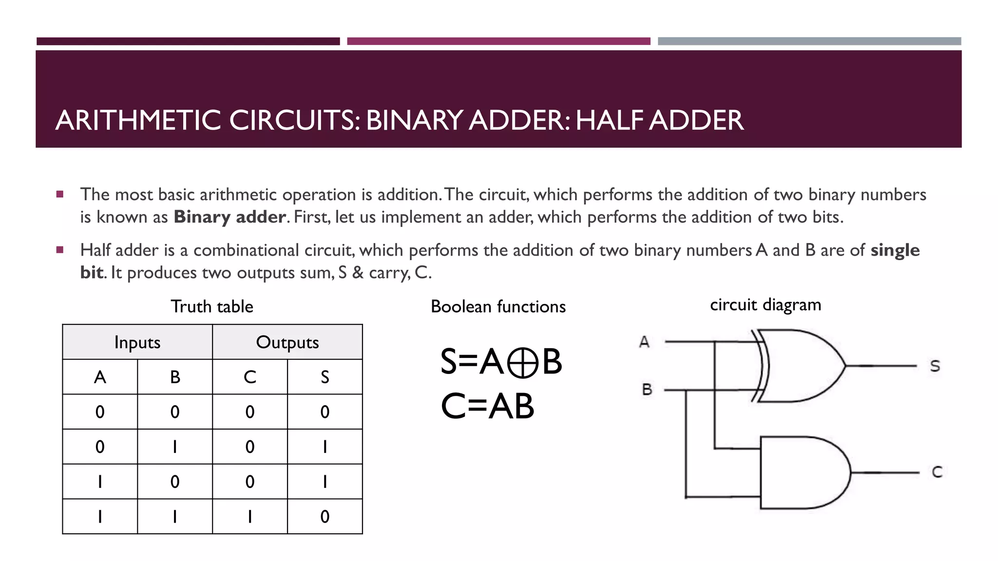 FYBSC IT Digital Electronics Unit III Chapter II Arithmetic Circuits | PPT