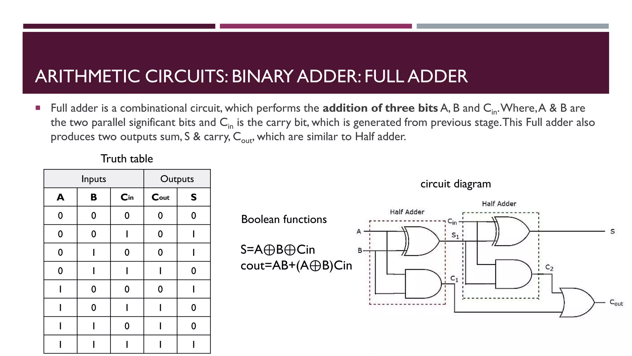 FYBSC IT Digital Electronics Unit III Chapter II Arithmetic Circuits | PPT