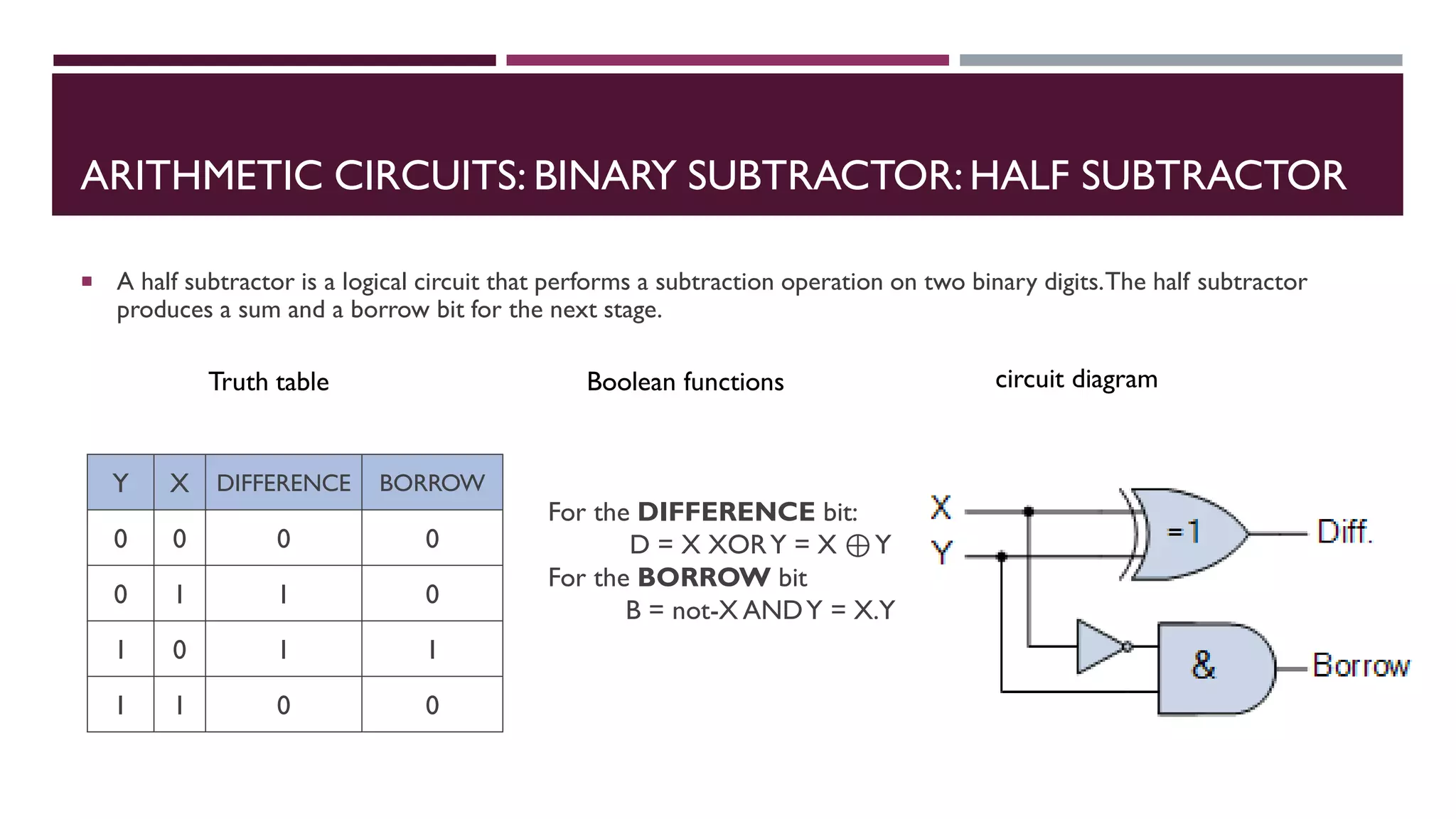 FYBSC IT Digital Electronics Unit III Chapter II Arithmetic Circuits | PPT
