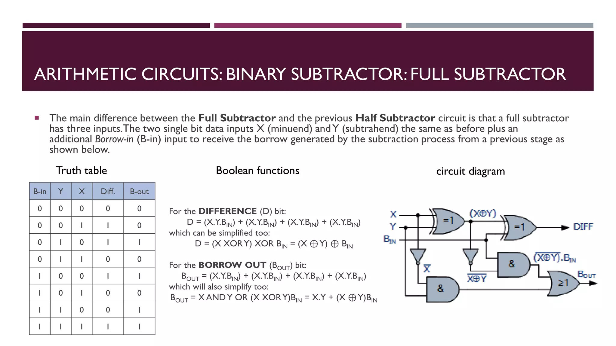 FYBSC IT Digital Electronics Unit III Chapter II Arithmetic Circuits | PPT