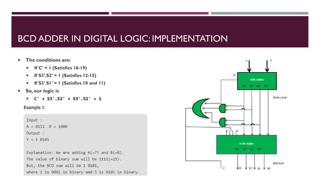 FYBSC IT Digital Electronics Unit III Chapter II Arithmetic Circuits | PPT