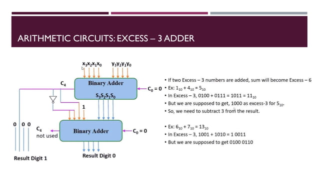 FYBSC IT Digital Electronics Unit III Chapter II Arithmetic Circuits | PPT