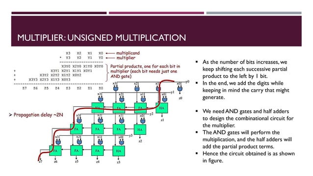 FYBSC IT Digital Electronics Unit III Chapter II Arithmetic Circuits | PPT