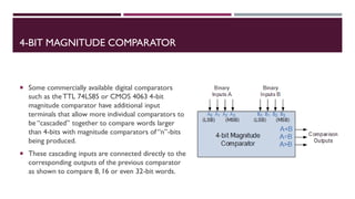 FYBSC IT Digital Electronics Unit III Chapter II Arithmetic Circuits | PPT