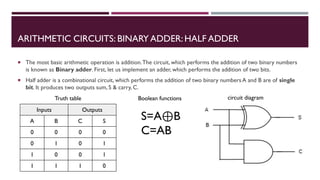 FYBSC IT Digital Electronics Unit III Chapter II Arithmetic Circuits | PPT