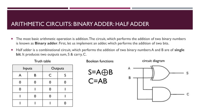 FYBSC IT Digital Electronics Unit III Chapter II Arithmetic Circuits | PPT