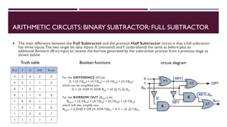 FYBSC IT Digital Electronics Unit III Chapter II Arithmetic Circuits | PPT