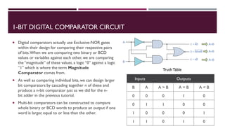 FYBSC IT Digital Electronics Unit III Chapter II Arithmetic Circuits | PPT
