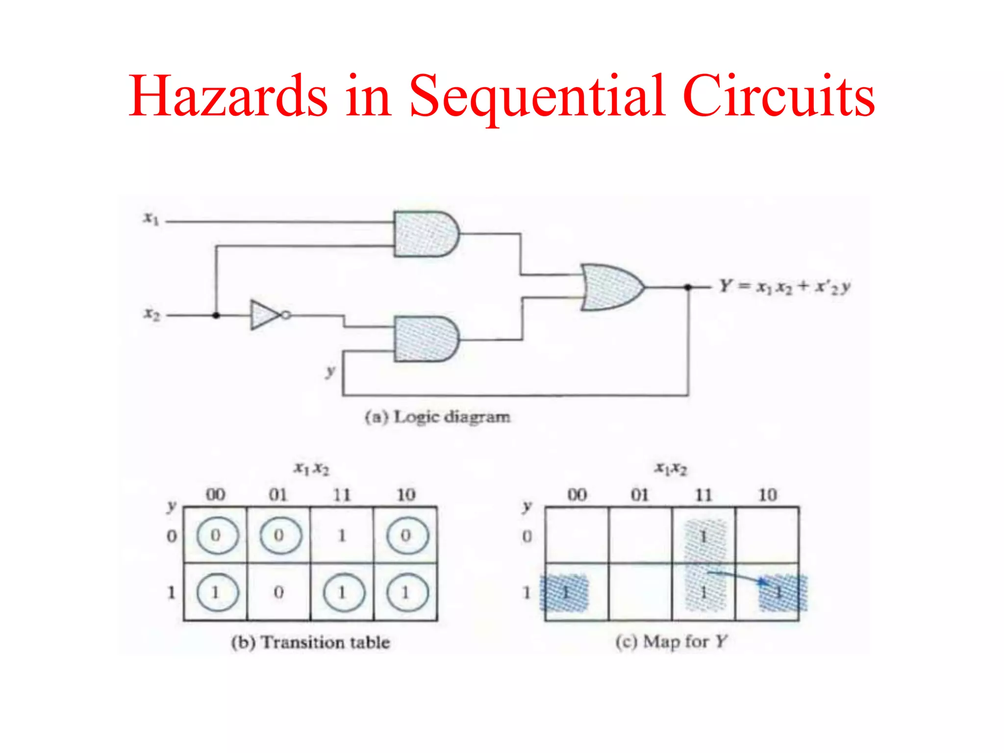 Digital Electronics – Unit IV.pdf