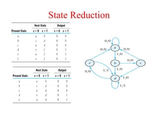 Digital Electronics – Unit IV.pdf