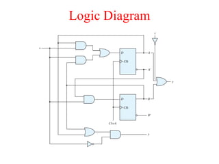 Digital Electronics – Unit IV.pdf