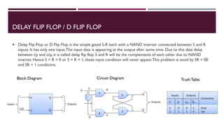 FYBSC IT Digital Electronics Unit IV Chapter II Sequential Circuits ...