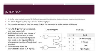 FYBSC IT Digital Electronics Unit IV Chapter II Sequential Circuits ...