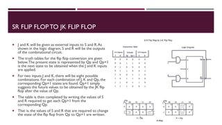 FYBSC IT Digital Electronics Unit IV Chapter II Sequential Circuits ...
