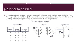 FYBSC IT Digital Electronics Unit IV Chapter II Sequential Circuits ...