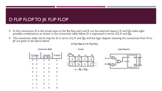 FYBSC IT Digital Electronics Unit IV Chapter II Sequential Circuits ...