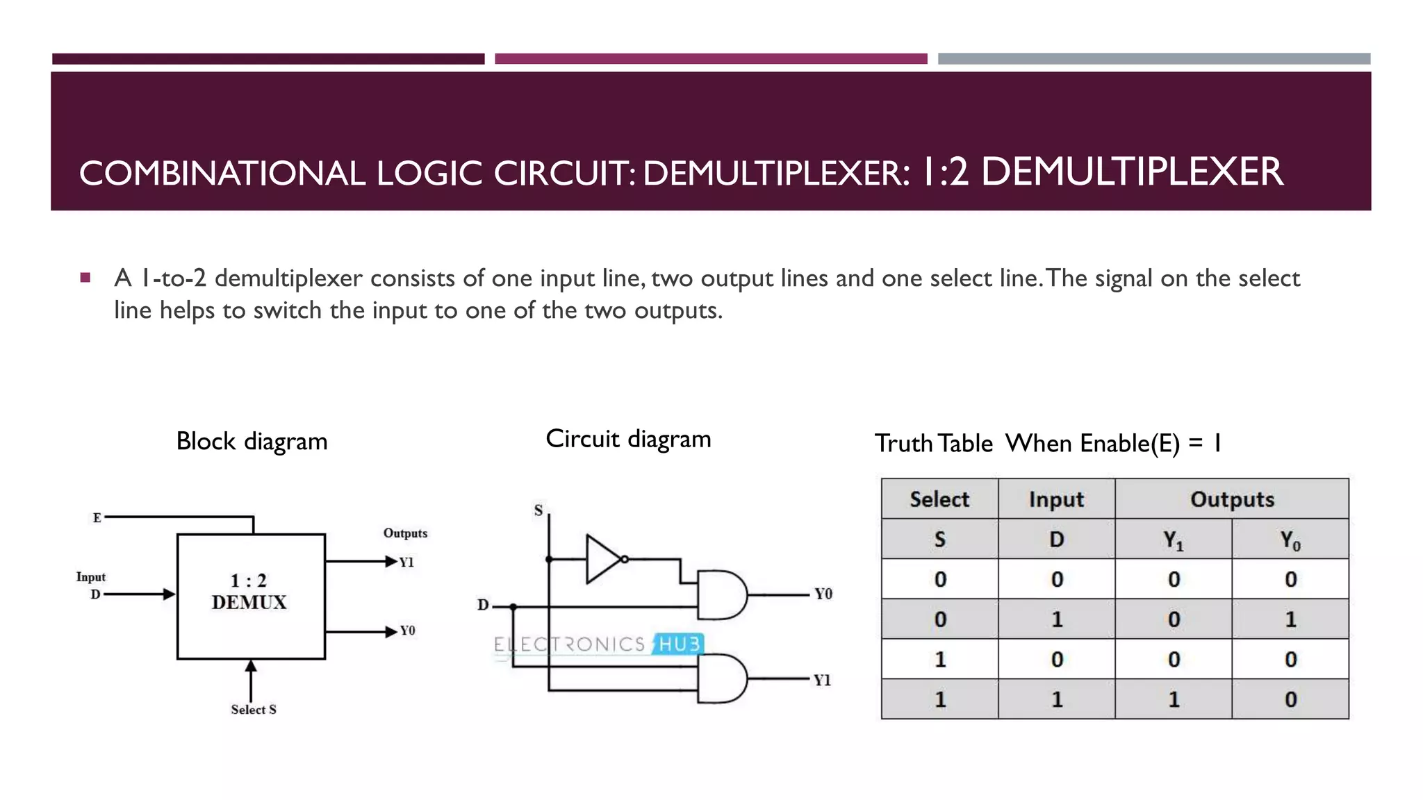 FYBSC IT Digital Electronics Unit IV Chapter I Multiplexer ...