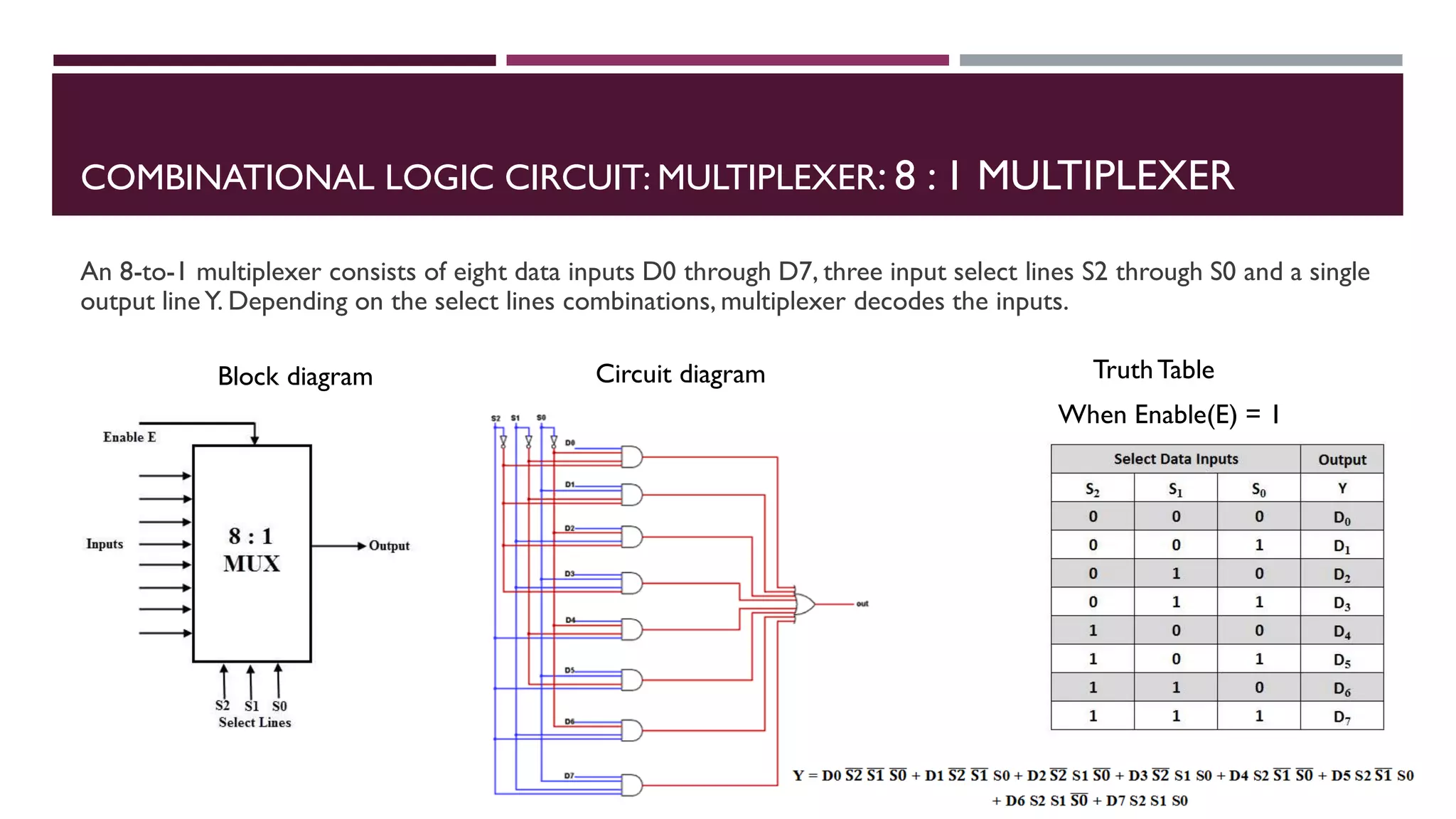FYBSC IT Digital Electronics Unit IV Chapter I Multiplexer ...