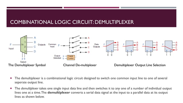 FYBSC IT Digital Electronics Unit IV Chapter I Multiplexer ...