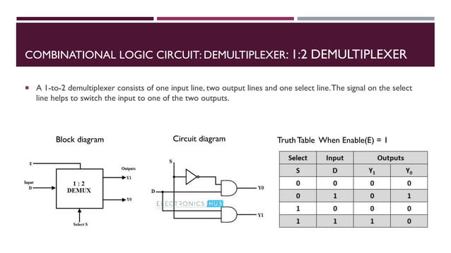 FYBSC IT Digital Electronics Unit IV Chapter I Multiplexer ...