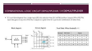 FYBSC IT Digital Electronics Unit IV Chapter I Multiplexer ...