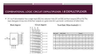 FYBSC IT Digital Electronics Unit IV Chapter I Multiplexer ...