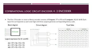 FYBSC IT Digital Electronics Unit IV Chapter I Multiplexer ...