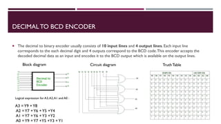 FYBSC IT Digital Electronics Unit IV Chapter I Multiplexer ...