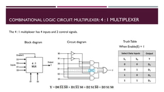FYBSC IT Digital Electronics Unit IV Chapter I Multiplexer ...