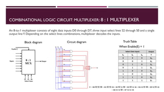 FYBSC IT Digital Electronics Unit IV Chapter I Multiplexer ...