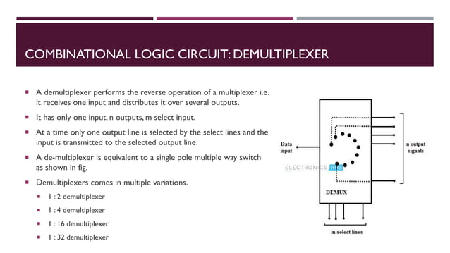 Fybsc It Digital Electronics Unit Iv Chapter I Multiplexer