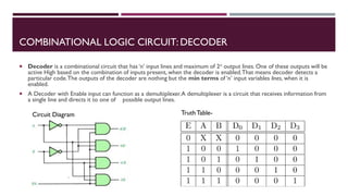 FYBSC IT Digital Electronics Unit IV Chapter I Multiplexer ...