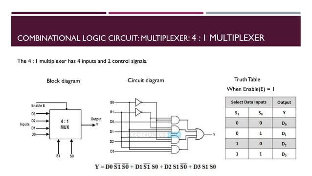 Fybsc It Digital Electronics Unit Iv Chapter I Multiplexer