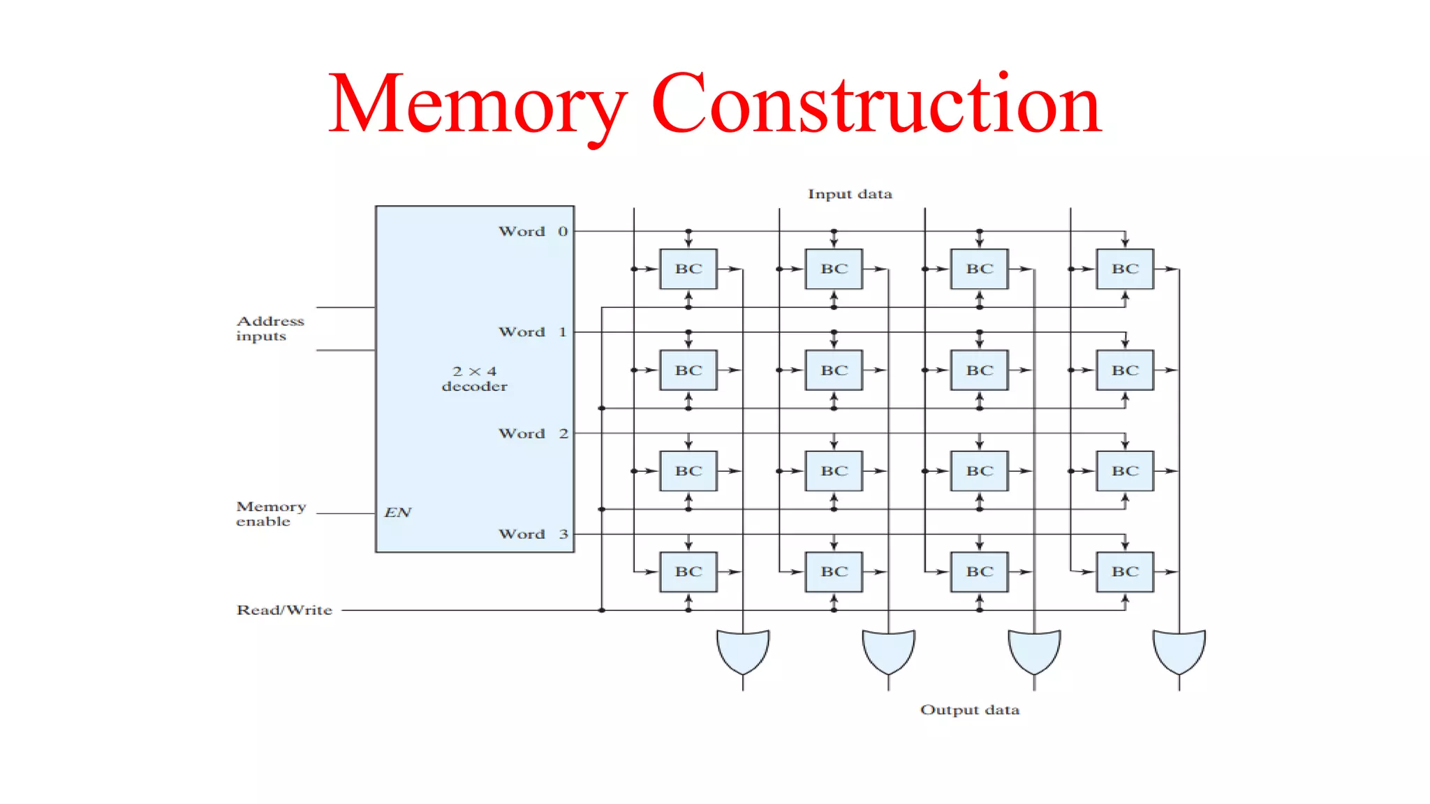 Digital Electronics – Unit V.pdf
