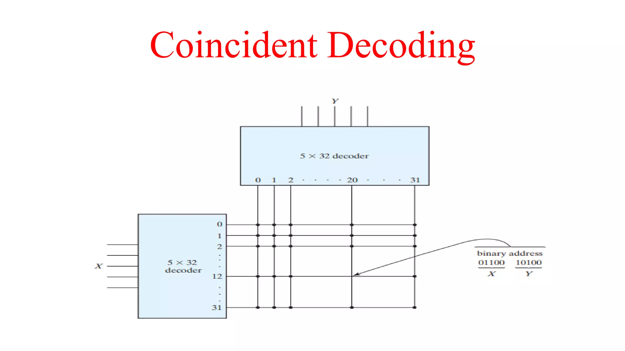 Digital Electronics – Unit V.pdf