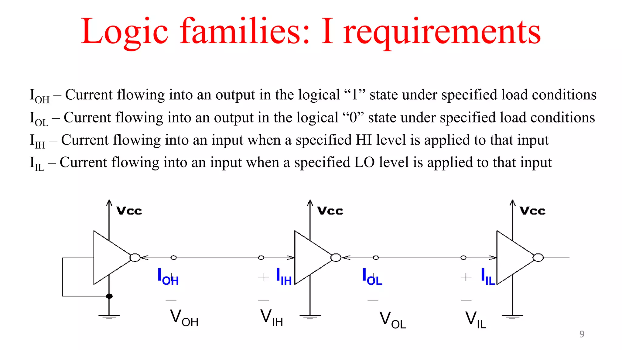 Digital Electronics – Unit V.pdf