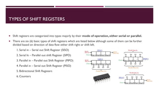 FYBSC IT Digital Electronics Unit V Chapter II Shift Register | PDF