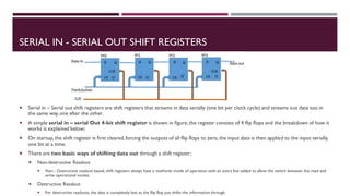 FYBSC IT Digital Electronics Unit V Chapter II Shift Register | PDF