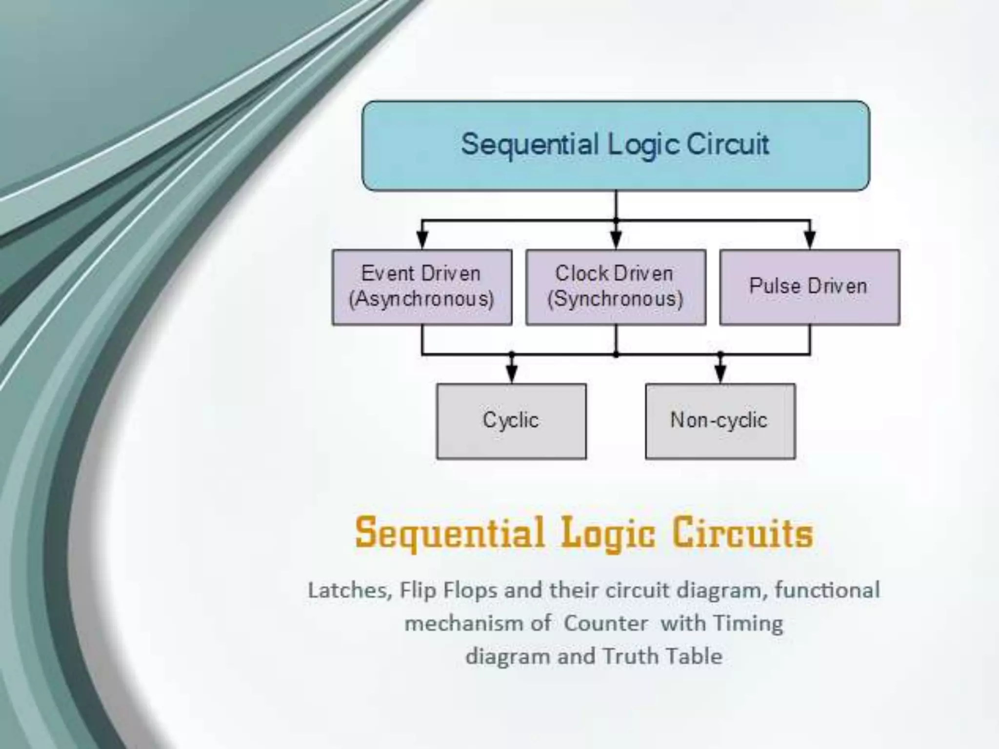 A Complete Digital Electronics Course via Video Tutorial | PPTX