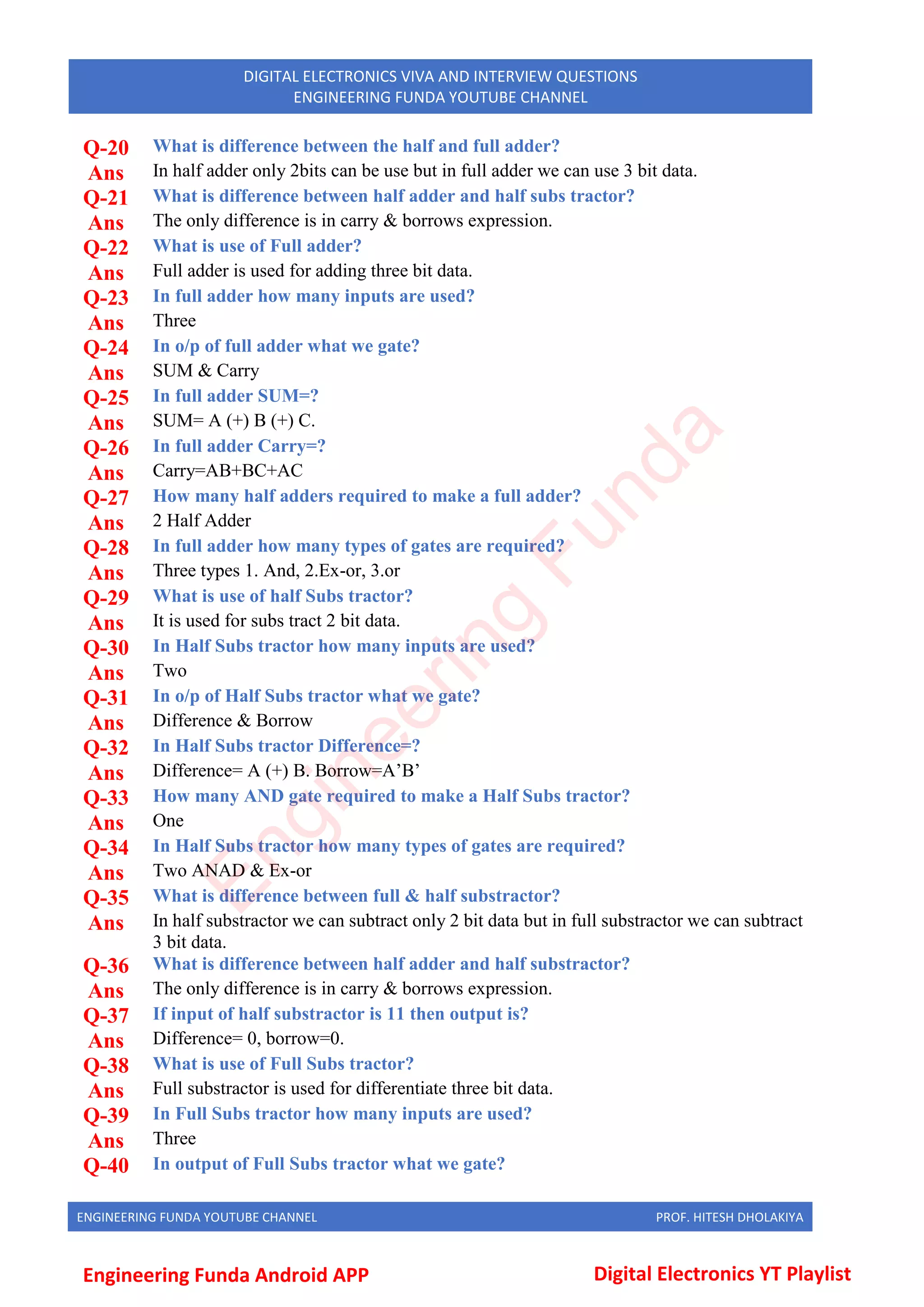 Digital Electronics viva and interview questions-min.pdf