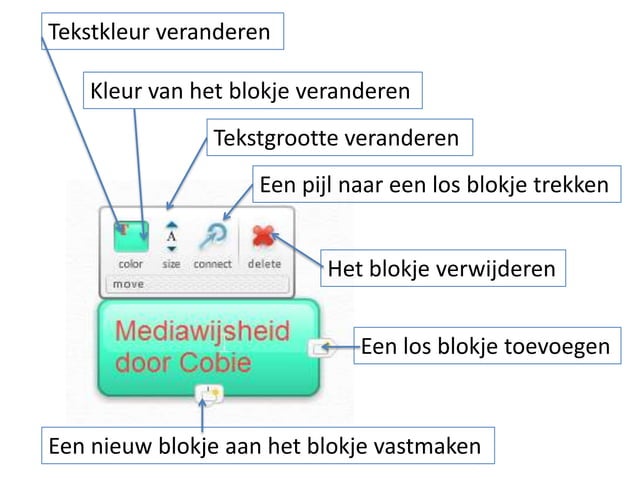 Digitale mindmap maken | PPTX | Computing | Technology & Computing