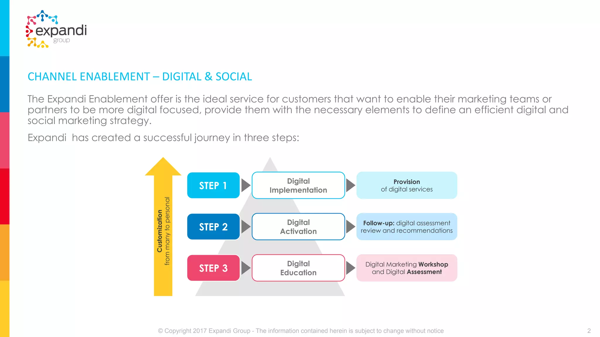 Digital enablement proposition by Expandi Group | PPT