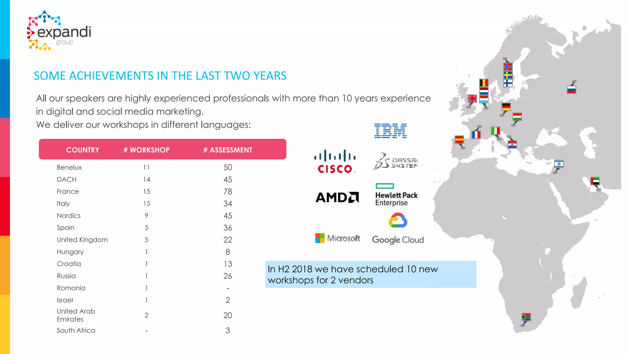 Digital enablement proposition by Expandi Group | PPT